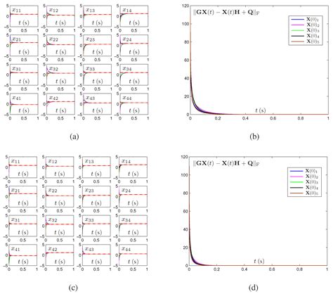 Fixed Time Convergent Gradient Neural Network For Solving Online Sylvester Equation