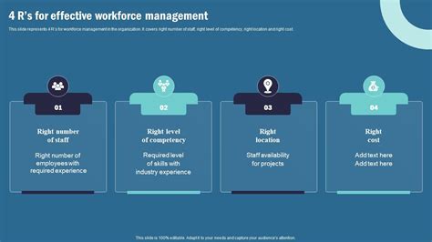 Strategic Plan To Implement 4 Rs For Effective Workforce Management