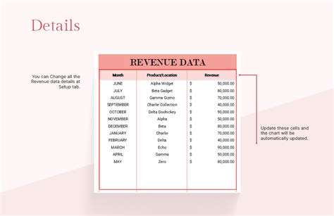 Revenue Growth Chart Template In Excel Google Sheets Download Template Net