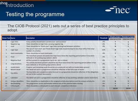 Mahesh Kalluri On Linkedin Testing The Programme