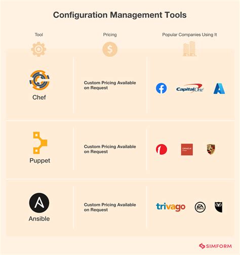 30 Leading Devops Tools For 2025