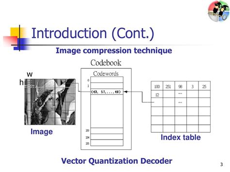 A New Image Compression Scheme Based On Locally Adaptive Coding Ppt Download