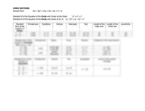 SOLUTION Formulas Of Conic Sections Studypool