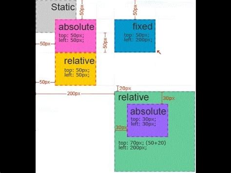 Html Links Reading Notes