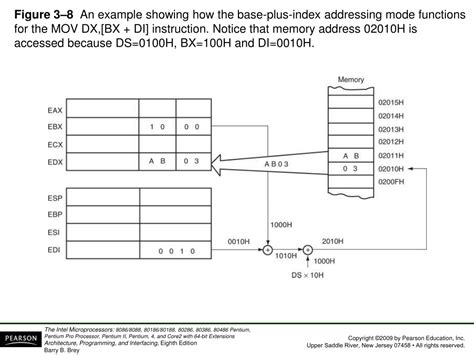 ppt mastering microprocessor addressing modes powerpoint presentation