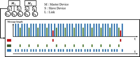 Overview Of External Signature Classification Download Scientific Diagram