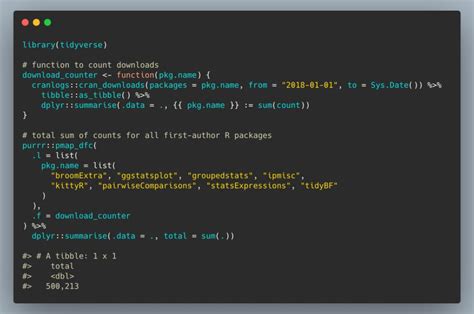 Indrajeet Patil On Linkedin Rstats Datascience