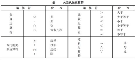 【软考向】chapter 9 数据库技术基础chapter 库 Csdn博客