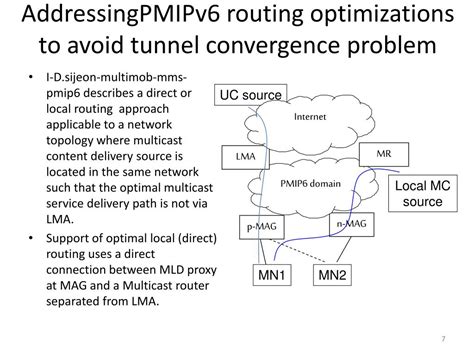 Ppt Comparison Of Multicast Mobility Route Optimization Powerpoint Presentation Id3037725