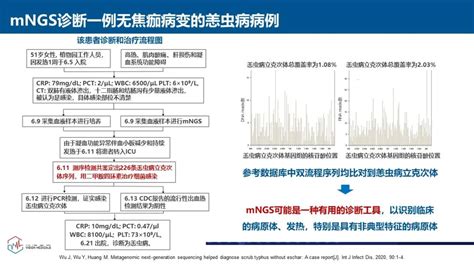 【干货 共识解读临床篇】mngs病原检测中国专家共识 小桔灯网