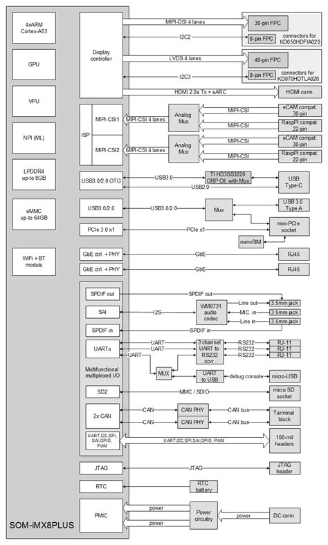 Sb Imx8plus Carrier Board For Cl Som Imx8plus System On Module Compulab