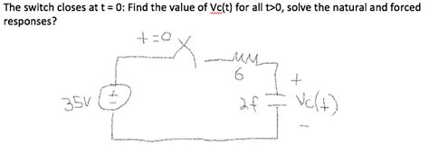 Solved The Switch Closes At T Find The Value Of Vc T Chegg Com