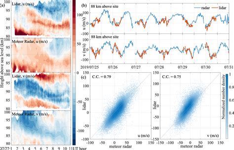 Amt Chilean Observation Network De Meteor Radars Condor Multi Static System Configuration