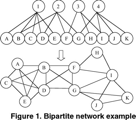 Figure 1 From Cooperation And Coordination In Decentralized