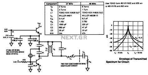 Simple RC Cars Single Channel Transmitters And Super 55 OFF