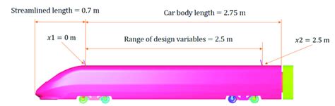 Range Of Design Variables Download Scientific Diagram
