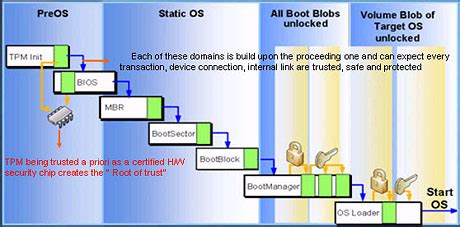 Trusted Platform Module TPM Add On Card Attro Industrial Computer