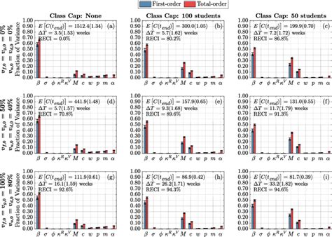 Color Figure Online Global Sensitivity Analysis Of Infection And