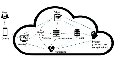 Zeroing In On Elevating Trust In Generative Ai Thomson Reuters Institute