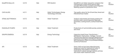 WETEX 迪拜国际水处理能源及环保展览会2023