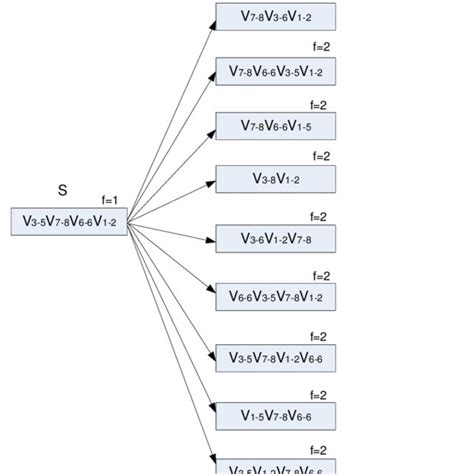 Example Computer Log And Isp Log Correlation Model Download