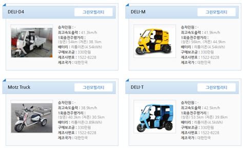 인천 전기스쿠터 오토바이 지원금 2020년 2월 24일부터 신청 네이버 블로그