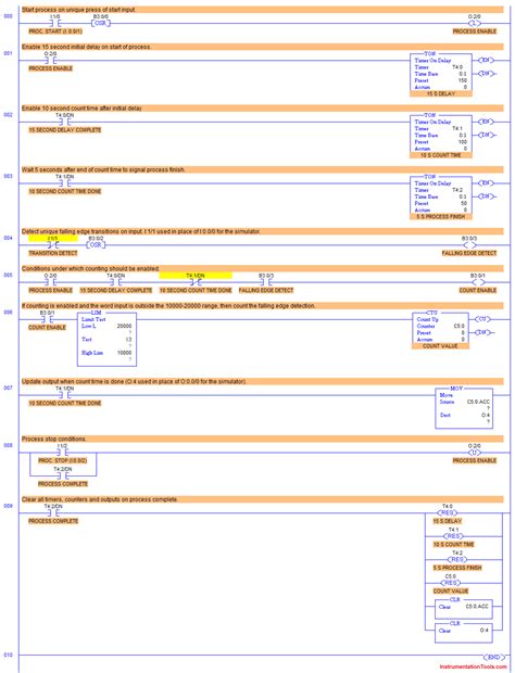 Plc Counters Program Plc Counter Function Plc Instructions