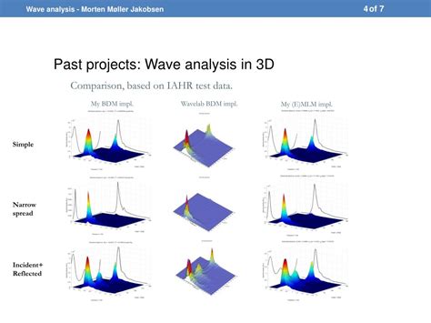 PPT Wave Analysis PowerPoint Presentation Free Download ID 2533548