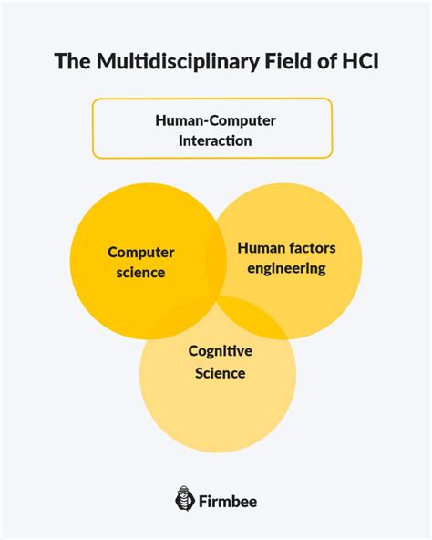 What Is Human Computer Interaction HCI Firmbee