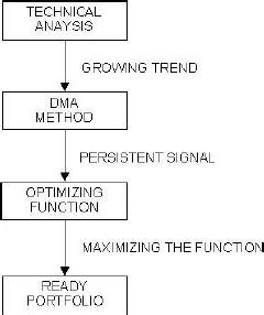 Concept Map Of The Model 7 Download Scientific Diagram