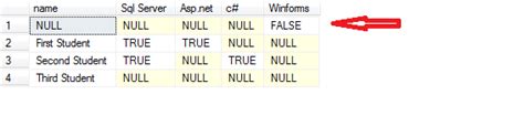 Sql Server Pivot Sql Query Returns Unwanted Row Stack Overflow