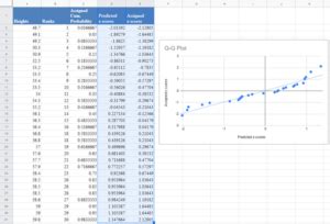 Test For Normality Normal Dist Excel And Google Sheets Automate Excel