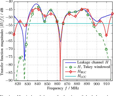 Figure 1 From Broadband Leaking Carrier Cancellation For Rfid Systems Semantic Scholar