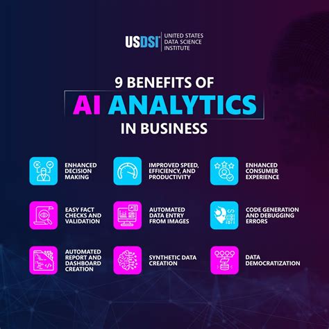 Usdsi Aianalytics Datascience Dataanalytics Businessintelligence Productivity