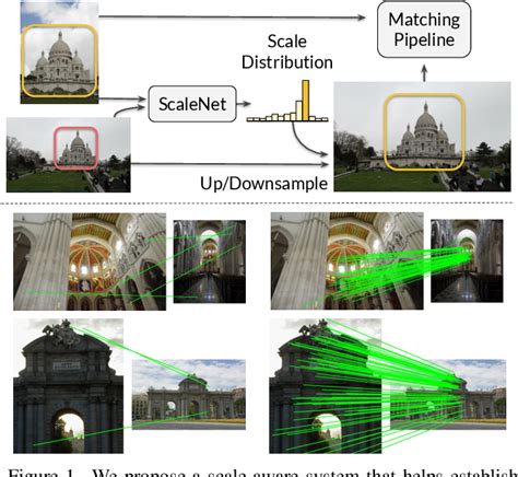 Figure 1 From Scalenet A Shallow Architecture For Scale Estimation Semantic Scholar