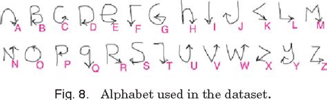 Figure 1 From Distributed Spatiotemporal Gesture Recognition In Sensor Arrays Semantic Scholar