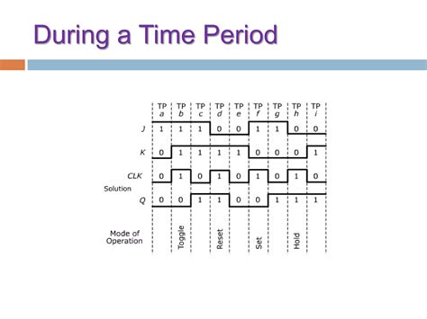 J K And Masterslave Flipflops Pptx