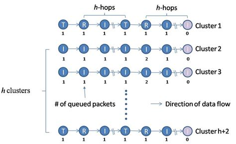 Illustration Of Serial Line Scheduling Download Scientific Diagram