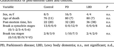 Table 1 From The Ppargc1a Locus And Cns Specific Pgc 1α Isoforms Are Associated With Parkinsons