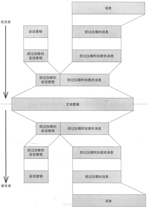 Pgp解密原理 Pgp加密解密原理 Csdn博客