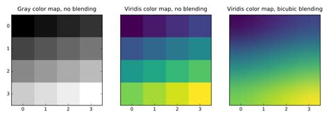 Image Handling Using The Python Matplotlib Library By Masadashraf Medium