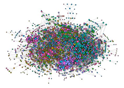 Network Analysis In R Network Visualization