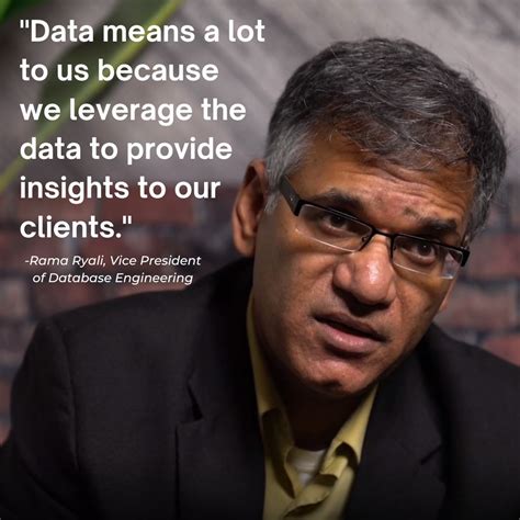 Rightdata On Linkedin Rightdata Datasolutions