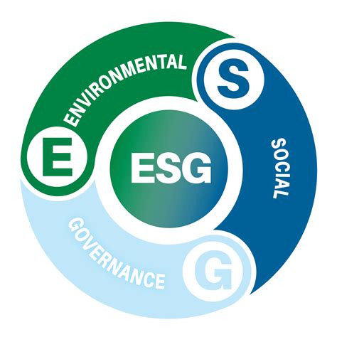 Esg And Risk Management Consulting Esg Risk Assessments Esg Risk Guard