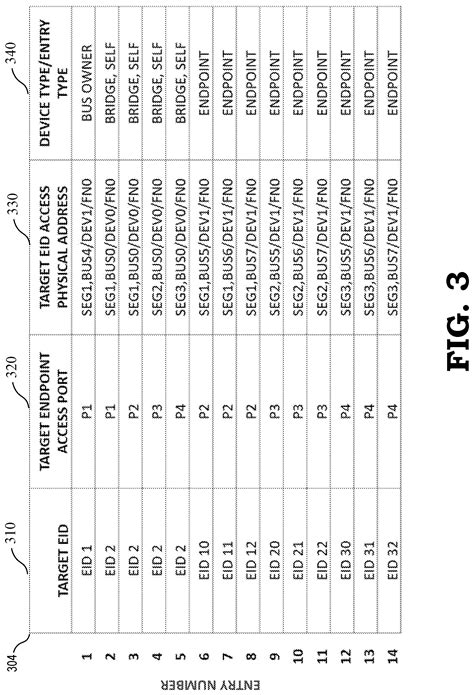 Management Component Transport Protocol Mctp Support For Multiple Bus Segment Groups Mclean