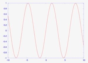 Chart Gnuplot New Greek Letter Label Gnuplot Transparent PNG 576x403 Free Download On