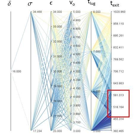 Parallel Coordinate Plots Show The Variation Of Model Parameters Over Download Scientific