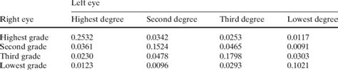 Maximum Likelihood Estimation Of P Under 31 Download Table