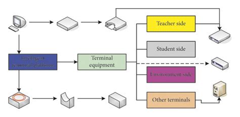 Intelligent Terminal Device Platform Download Scientific Diagram