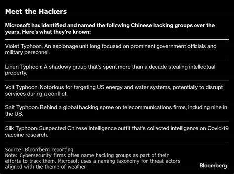 Microsoft Says Chinese Hackers Exploiting Sharepoint Flaws